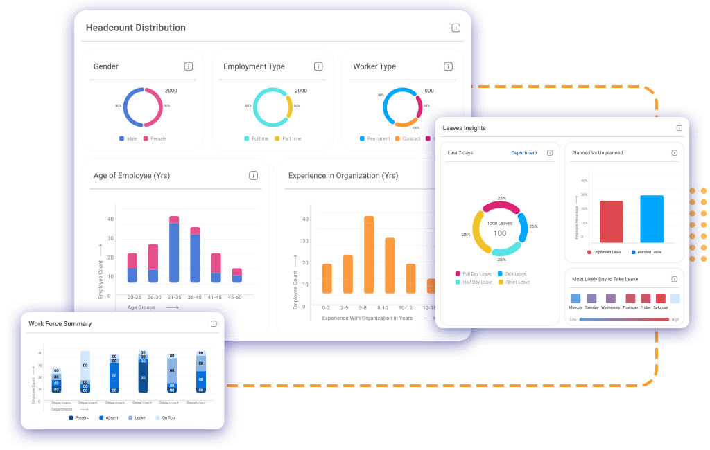 Top Shift Management Software 2023 - Employee Scheduling Software